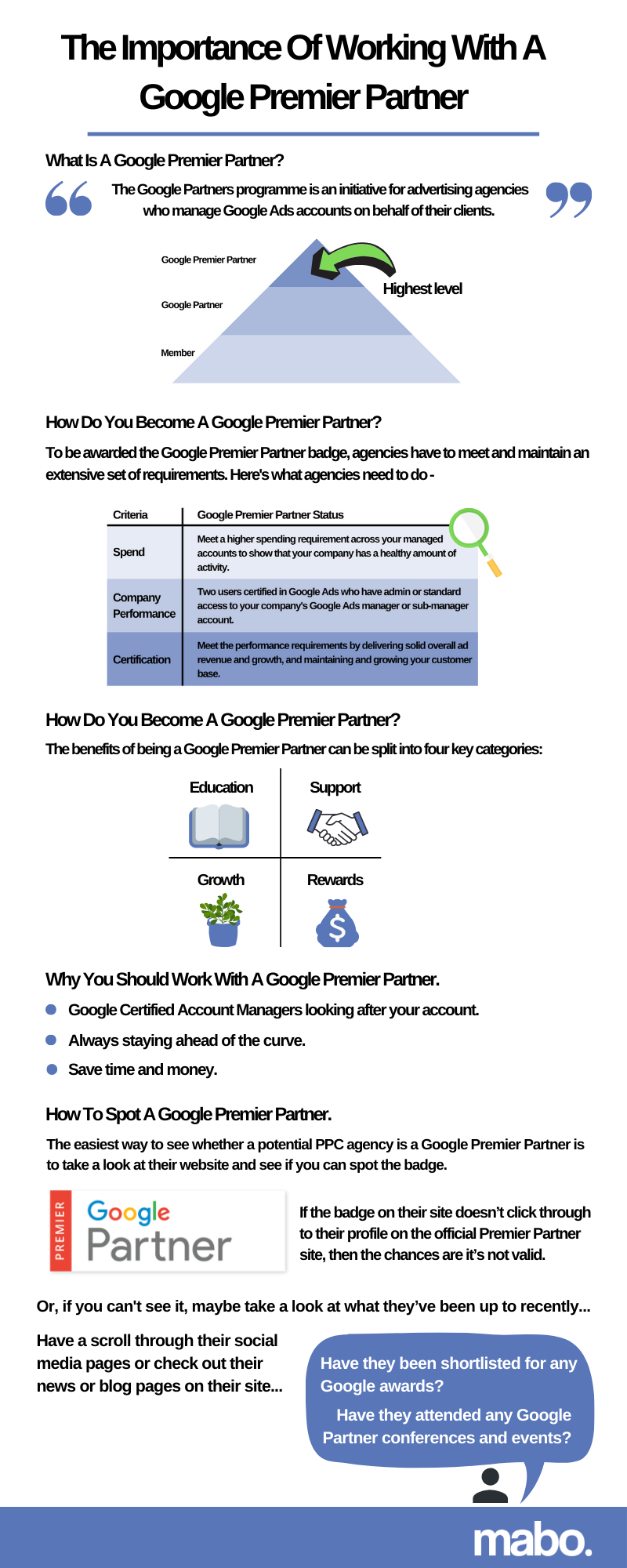 The Importance Of Working With A Google Premier Partner - mabo.co.uk