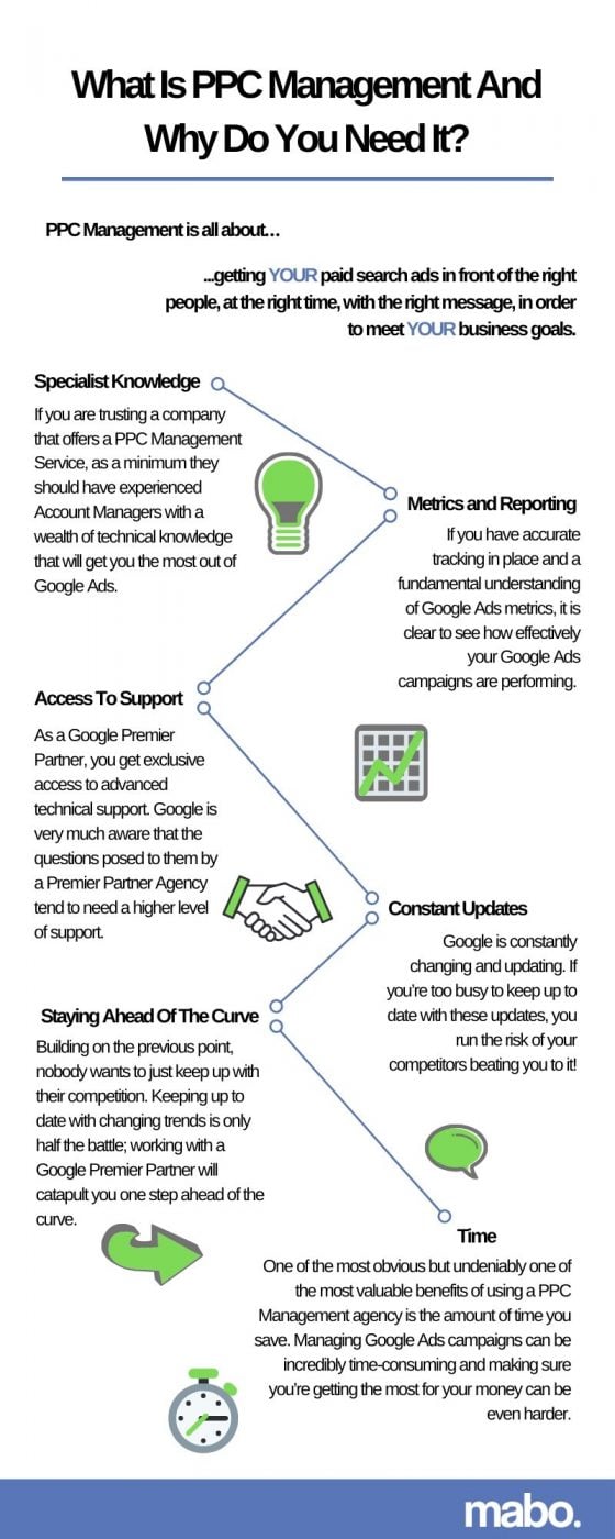 PPC Management, What is it and Why Do You Need It? | Mabo