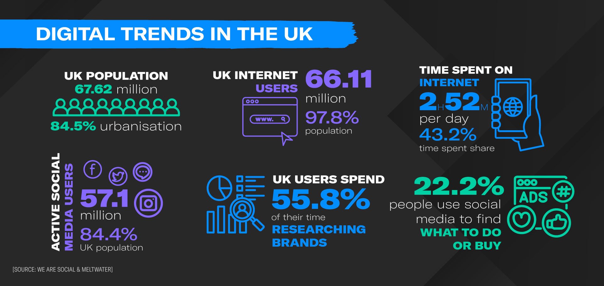 Maximise your ROI: Advanced techniques for creating a digital marketing ...