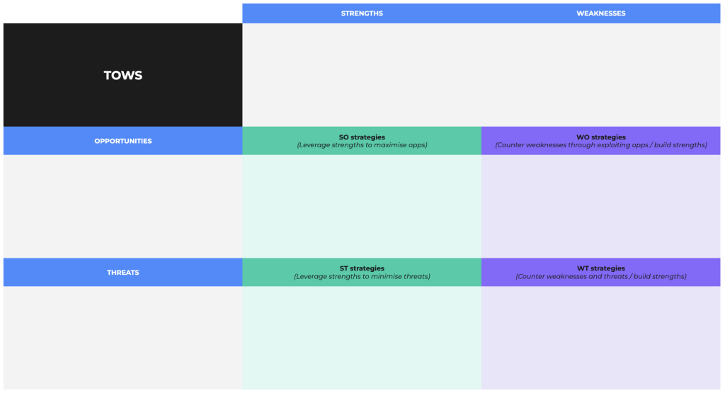 Maximise your ROI: Advanced techniques for creating a digital marketing ...